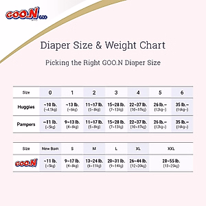 GOO.N Plus+ Diapers S Size (up to 18 lb) Unisex 1-Pack 70 Count Tape Straps Sensitive Skin, Made in Japan