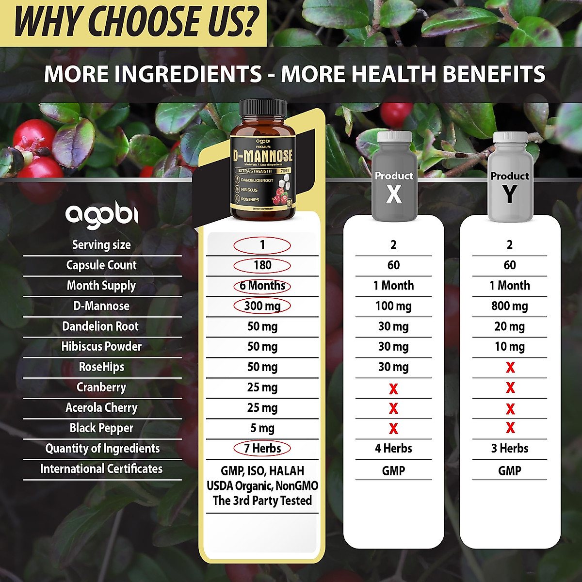 agobi 7in1 D-Mannose Capsules Blended Cranberry, Dandelion, Hibiscus, Rosehips & More - Equivalent 6050mg - Support Flush Impurities and Urinary Tract Health - 180 Count 6-Month Supply