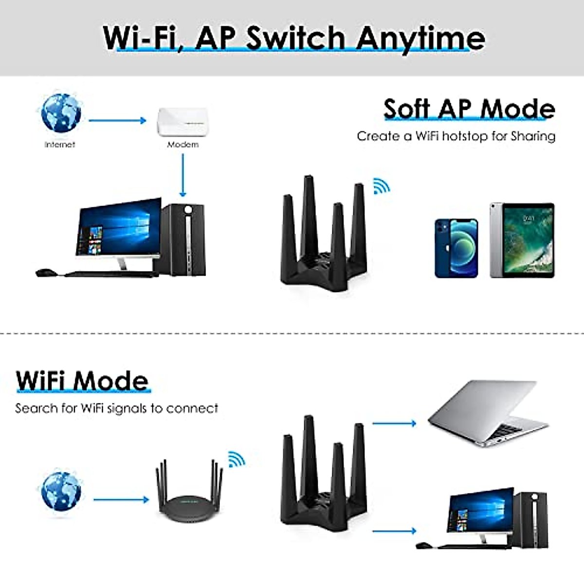 WAVLINK USB3.0 WiFi Adapter, AC1900Mbps Wireless Network Adapter for Desktop PC, Dual Band 5GHz+2.4GHz WLAN with 4X 3dBi High Gain Antennas for Windows 11/10/8.1/8/7/Vista/XP,MacOS 10.7-10.15