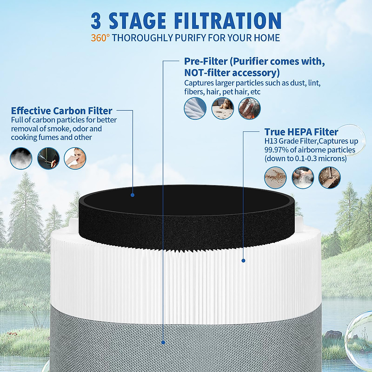 Senowi 211i Max Replacement Filters Compatible with BLUEAIR Blue Pure 211i Max Air Purifier,Replacement Part #F2MAX,Ture H13 HEPA & Activated Carbon Filter,2 Pack