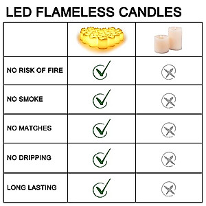 Starkik Flameless Votive Candles, 24Pack and Long Lasting Emulation Candles, LED Lights in Warm for Weddings, Festival Celebration, Outdoor, and Others