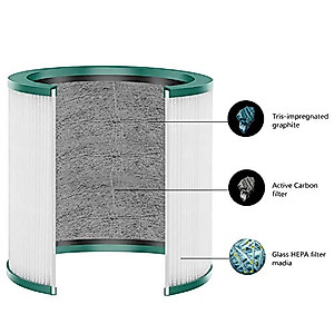 TP01 TP02 Filter Replacement Compatible with Dyson Pure Cool Link TP01 TP02 TP03 AM11, Dyson BP01 Tower Purifier, Part no 968126-03, Pack of 1
