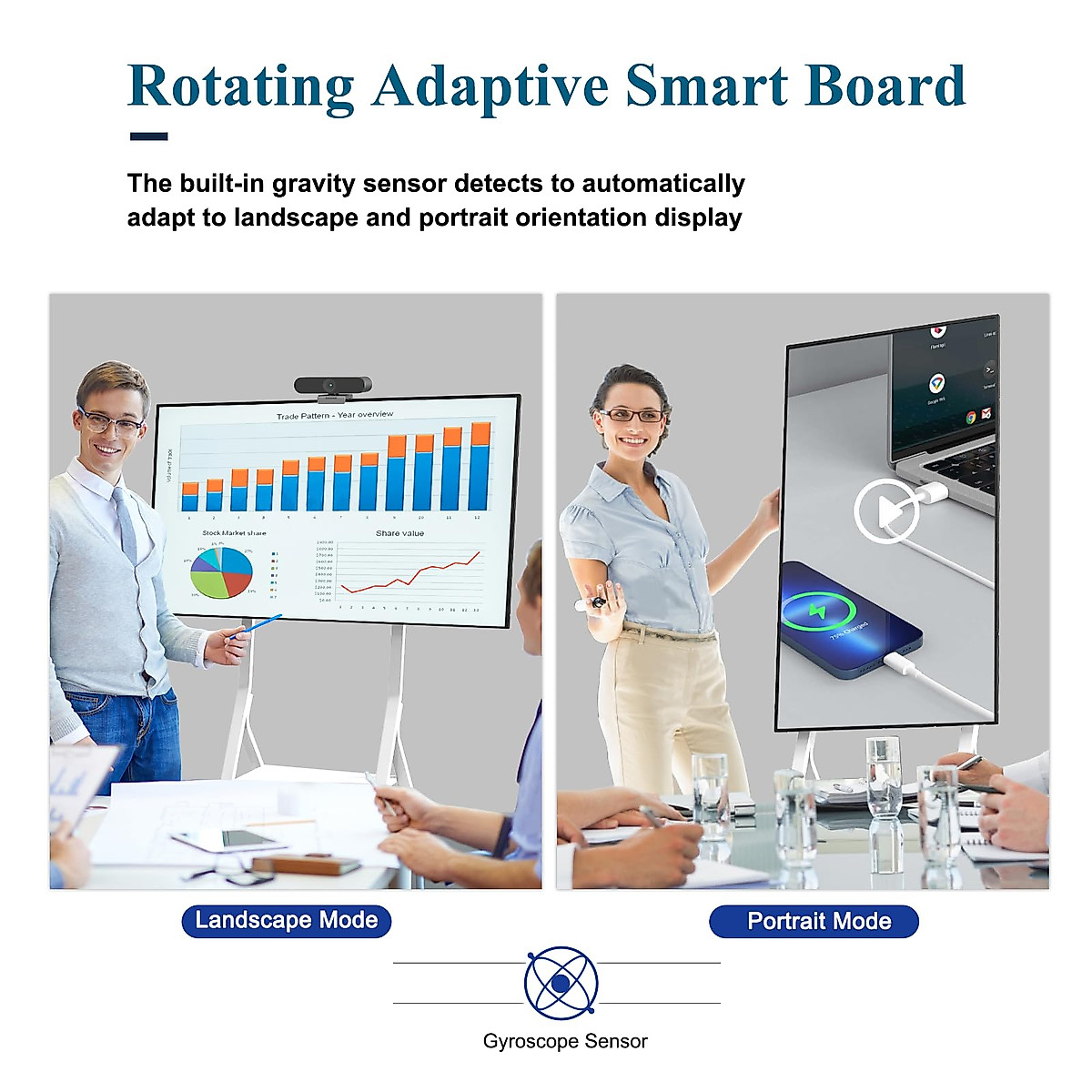 55In Flip Interactive Whiteboard, LINGHUFOX Rotating Adaptive Capacitive Electronic Whiteboard,4K Touch Screen Display Smart Board for Classroom (Board+Stand+Camera)