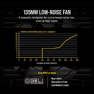 Corsair RMX Series, RM850x, 850 Watt, 80+ Gold Certified, Fully Modular Power Supply (Low Noise, Zero RPM Fan Mode, 105°C Capacitors, Fully Modular Cables, Compact Size) Black