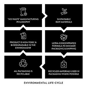 SimpleCoat Natural Stone and Stainless Steel Sealer | Countertop Sealer | 8oz