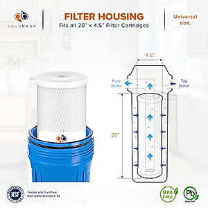 Aquaboon Universal Fit Whole House 5 Micron 20 x 4.5 inch Cartridge | Premium Coconut Shell Water Filter Cartridge | Activated Carbon Block CTO | Compatible with CB-45-2005, EP-20BB - 1 Pack