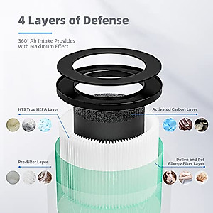 AROEVE MK01 & MK06 Air Filter Replacement 4-in-1 High-Efficiency H13 HEPA Air Filter for Smoke Pollen Dander Hair Smell(One Standard Version & Two Per Dander Version)