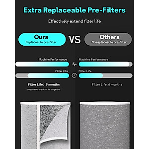 2 Pack HP102 Replacement Filter Compatible with Shark Air Purifier HP100, HP102, HP152, HP102PET, HP105, HP130, HP132, HC450, HC451, HC452, HC455, Part No. HE1FKPET, HE1FKBASMB, HE1FKBAS, HE15FKPET
