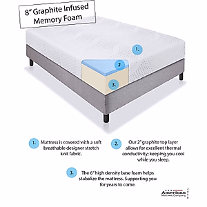 American Mattress Company 8" Graphite Infused Memory Foam-Sleeps Cooler-100% Made in The USA-Medium Firm (48x75)