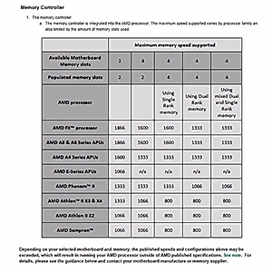 Corsair CML16GX3M2A1600C10 Vengeance 16GB (2x8GB) DDR3 1600 MHz (PC3 12800) Desktop Memory 1.5V