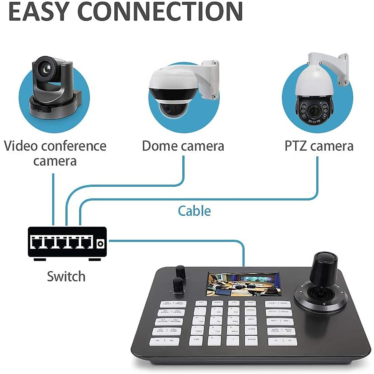 SMTAV PTZ Controller 5 Inch LCD Screen Decoding H.264 and H.265 Network Support POE Support ON VIF 4D Joystick Decoding Keyboard (Video IP Controller)