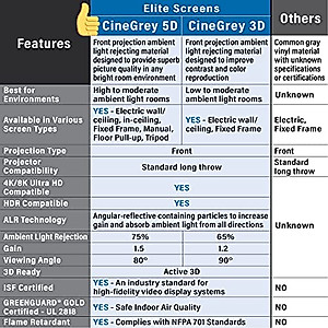 Elite Screens Sable Frame CineGrey 3D, 120-inch Diagonal 16:9, 8K 4K Ultra HD Ready Ceiling and Ambient Light Rejecting Fixed Frame Projector Screen, CineGrey 3D Projection Material, ER120DHD3
