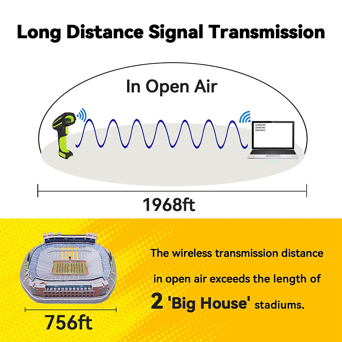 Alacrity Upgraded QR 2D Industrial Barcode Scanner, Wireless Charging Cradle, 1968 ft Long Transmission Distance, Bluetooth & 433Mhz Wireless 2in1 Barcode Reader, Dust Shock Proof Hands Free