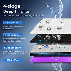 Waterdrop K19-H Countertop Reverse Osmosis System, 𝐈𝐧𝐬𝐭𝐚𝐧𝐭 𝐇𝐨𝐭 Water Dispenser, 4 Stage Reverse Osmosis Water Filter Countertop, 3:1 Pure to Drain, 4 Temperature Options, No Installation