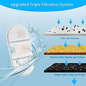 VinDox 16 Packs Replacement Cat Water Fountain Filters Compatible with PETLIBRO Capsule Pet Water Fountain: PLWF002,71oz/2.1L Ultra Quiet-BPA-Free, Two Flow Modes Pet Water Dispenser