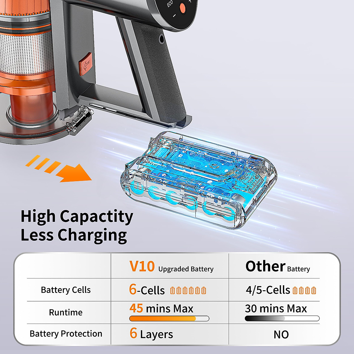 KOHE Cordless Vacuum Cleaner with LED Display, 6-in-1 Lightweight Stick Vacuum,45 Mins Max Runtime,2200 mAh Battery,Powerful Rechargeable Vacuum Cleaner for Hard Floor Carpet Pet Hair Home-V10
