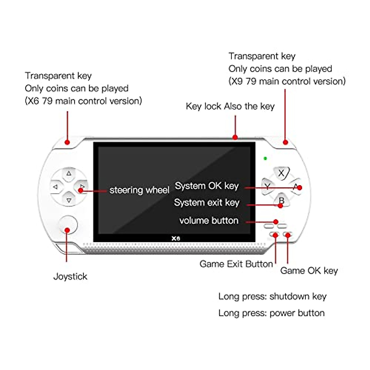 4.3 inch 8GB Retro Handheld Game Console Built-in 8GB to Store Digital Photos, Music, Videos, and Movies Support 8/16/32/64/128 Bit Games (White)