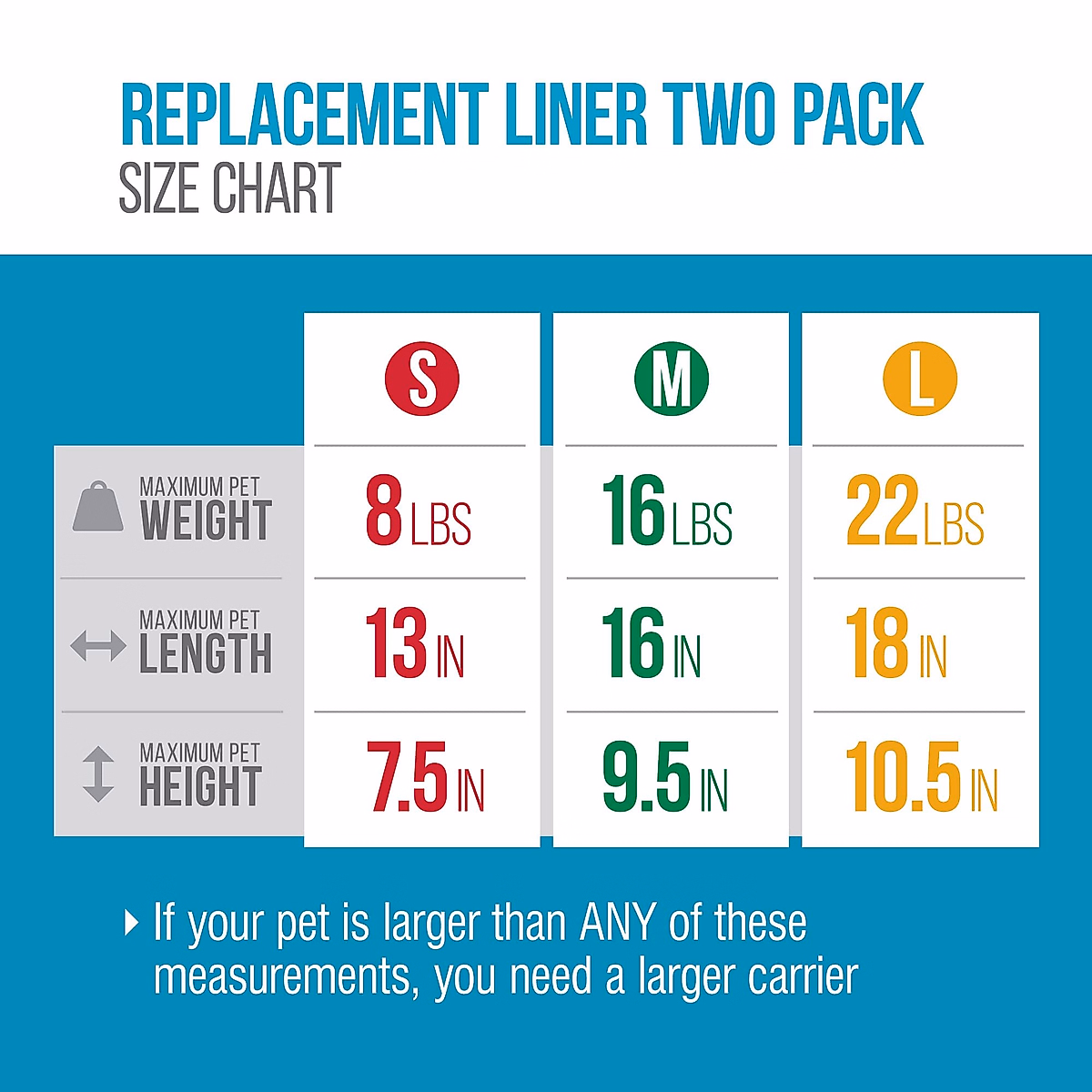 Sherpa (2 Count) Replacement Liners for Travel Pet Carriers - White, Small