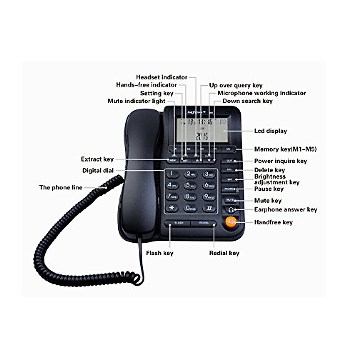 KerLiTar LK-P017B Call Center Corded Phone with Caller ID Receiver and Monaural Headset Noise Canceling Microphone