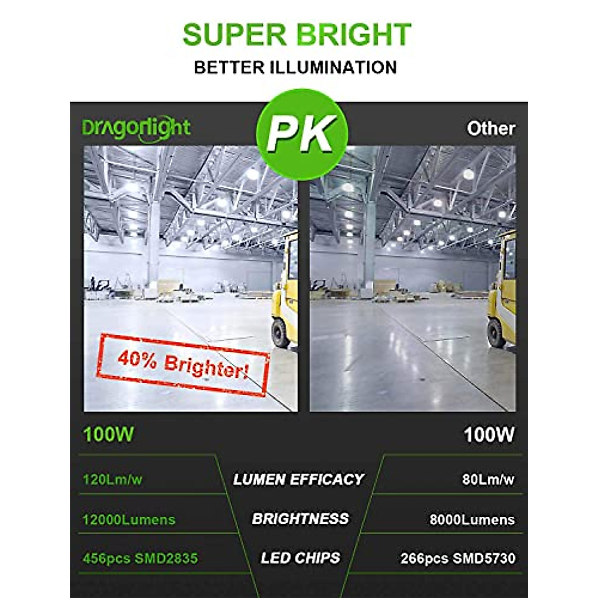 DragonLight 100W Commercial Grade Corn LED Light Bulb(800 Watt Equivalent) E26/E39 Large Mogul Base LED Lamp