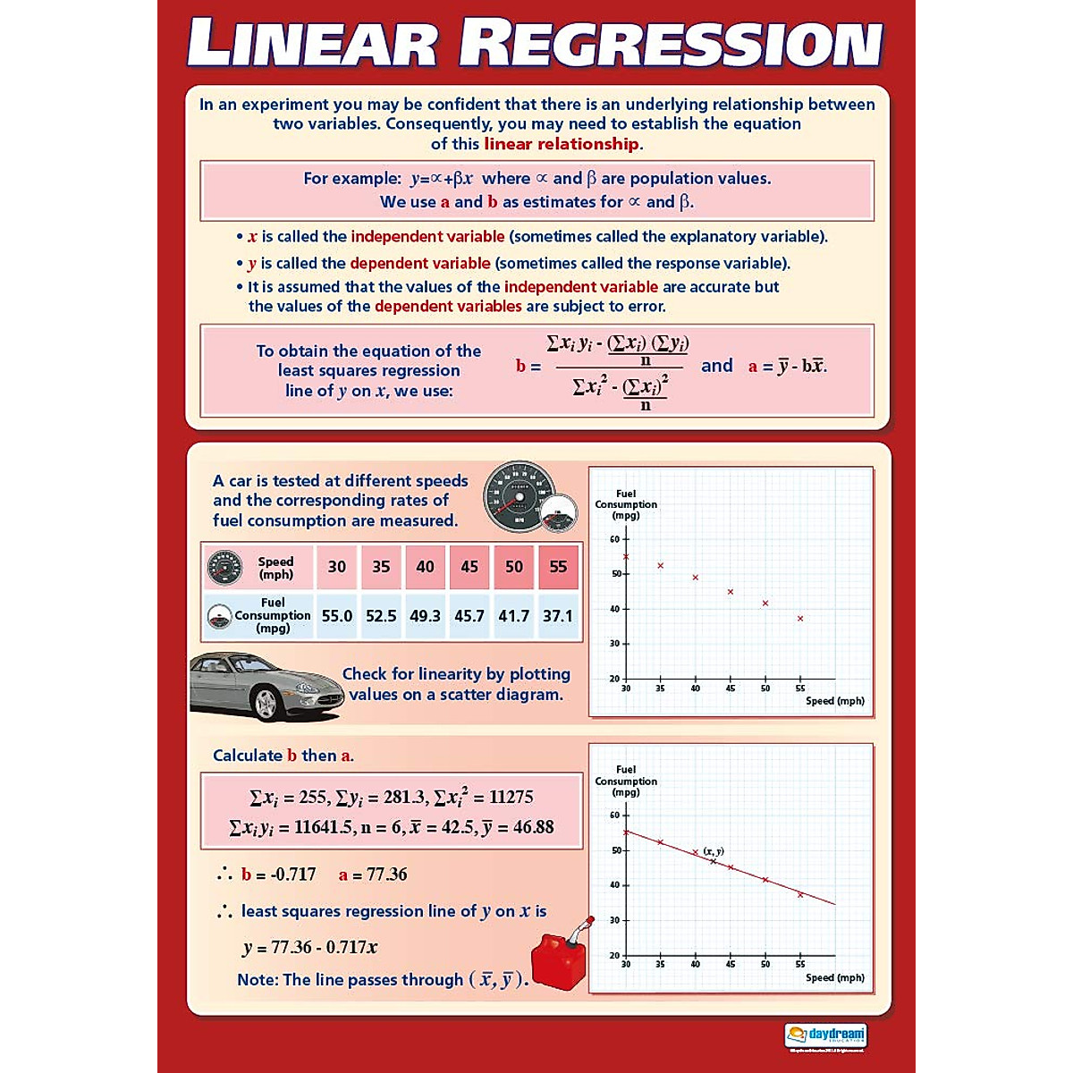 Linear Regression Math Poster – Gloss Paper – 33” x 23.5” – Educational School and Classroom Posters