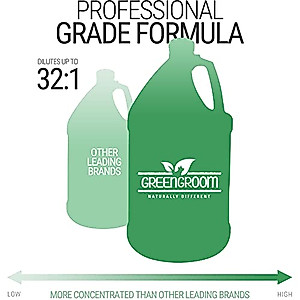 Green Groom Odor Eliminator Dog Shampoo, 1 Gallon - Crafted with Odortrol, All Natural Ingredients, Antioxidant Rich, Eliminates Smelly Pet Odors, Powerful Deodorizing Formula, Professional Grade