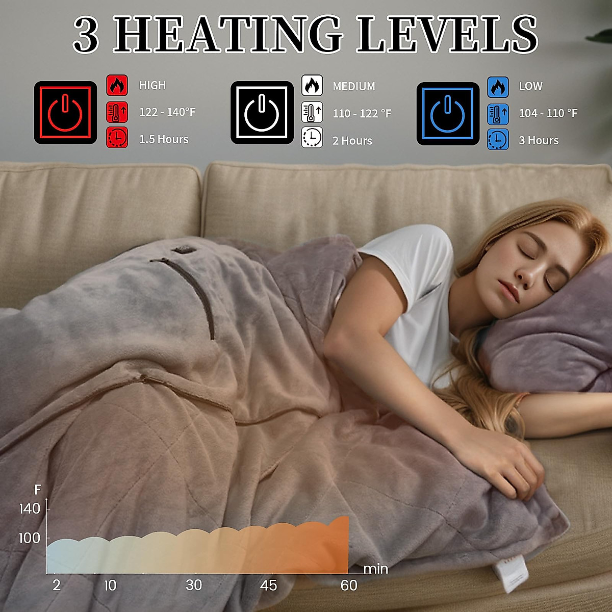 Ourea USB Heated Blanket, 50" x 60" Throw Portable, Soft Milk Velvet Electric Blanket Battery Operated with 3 Heating Levels, with USB Charger and Battery Pack, Machine Washable (Grey)