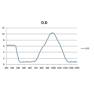 LaserPair Laser Safety Glasses DIN CERTCO Certified 800 – 1100nm,Diode Laser, Nd:yag Laser Safety Glasses Multi Wavelength Laser Protective Goggles for Laser Technician,Industry Laser Safety