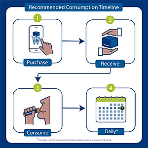 Orthomol Beauty, Women's Beauty Supplement, 7-Day Supply, Supports Hair, Skin, and Nail Health, Collagen Supplement with Coenzyme Q10