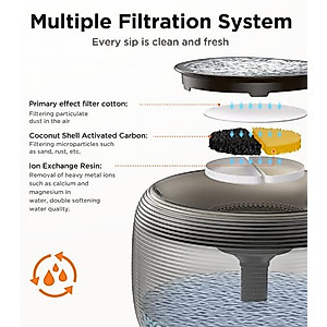 Cat Water Fountain, FEELNEEDY Ultra Quiet 84 fl oz/2.5L Pet Water Fountain for Cats and Dogs Inside with LED Light, Cat Drinking Fountain Waterfall with 3 Pack Filters Replacement (F-016B)