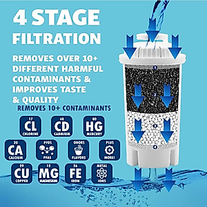 30-Cup Water Filter Pitcher with 5 Water Filters & Electronic Filter Change Reminder - Compatible with Brita Water Pitcher, Brita Filter Replacement and Brita Filter Pitcher