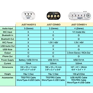 Maker hart Just Combo V 5 Channel Bluetooth Audio Mixer/4 Stereo+Mic IN/Bluetooth IN&OUT/USB Audio OUT/RCA OUT