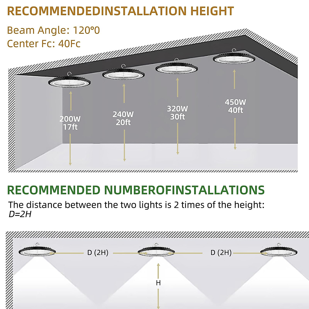 ROMMOR UFO LED High Bay Light 320W(1200W MH/HPS), 48000lm, 5000K Daylight High Bay LED Shop Lights with 5' Cable US Hook, IP65 Commercial Light Fixture for Warehouse Workshop Barn Factory