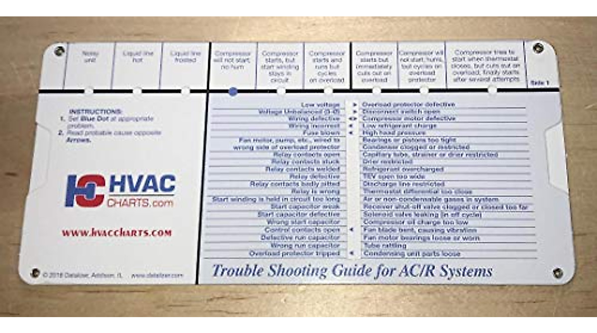 HVAC Charts: AC & Refrigeration Troubleshooting Guide