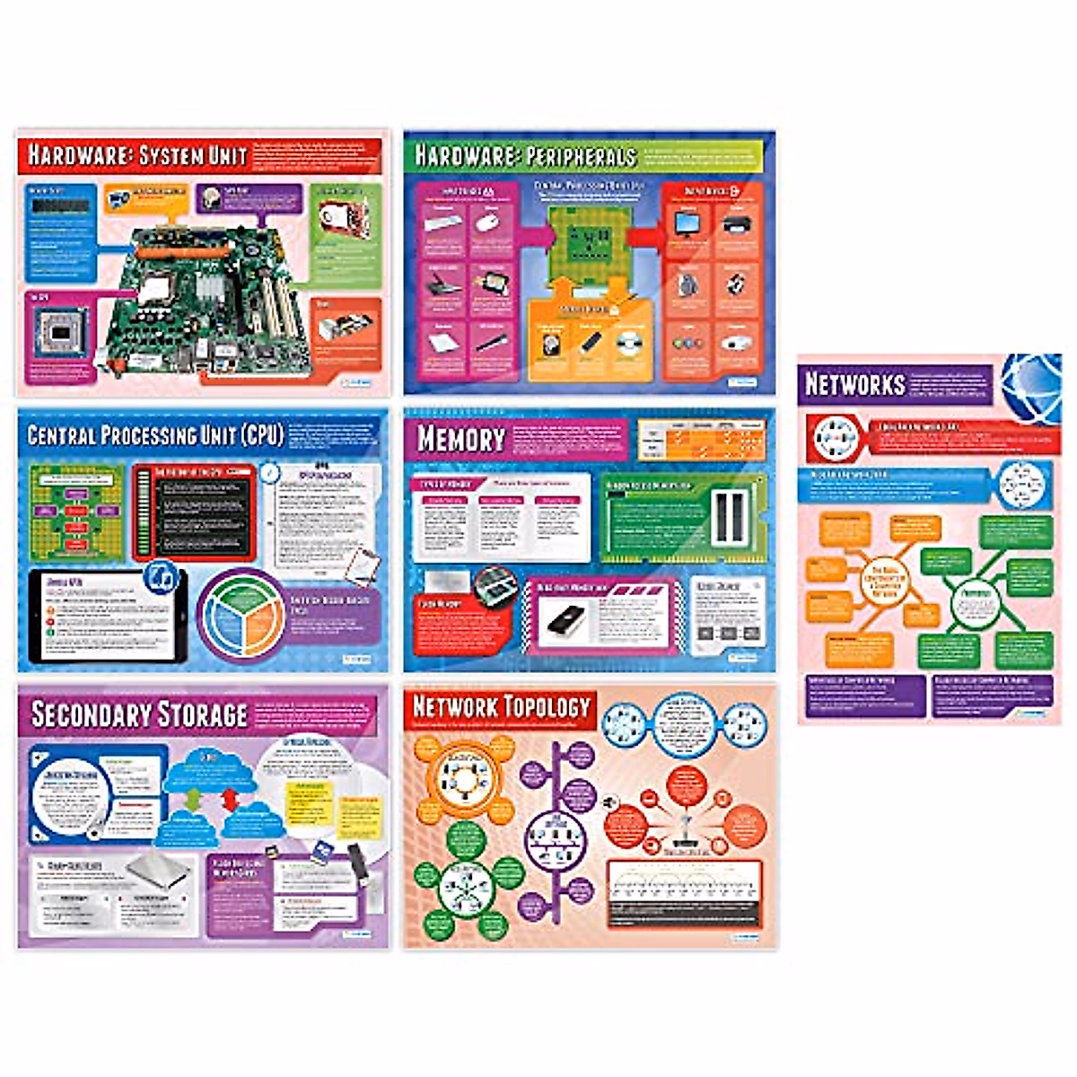 Daydream Education Computer Systems and Network Posters - Set of 7 - Laminated - LARGE FORMAT 33" x 23.5" - Classroom Decoration - Bulletin Banner Charts