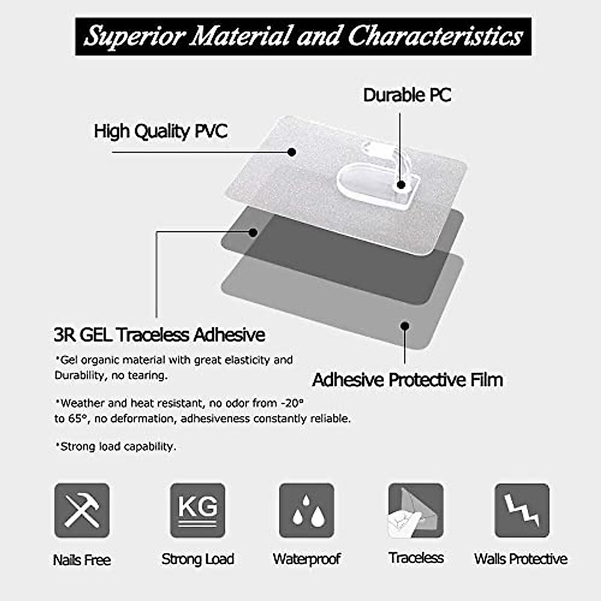 Agelloc 10pcs Anti-Skid Hooks Reusable Transparent Traceless Wall Hanging Hooks Seamless Adhesive