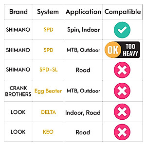 Venzo Fitness Exercise Indoor Bike compatible with Shimano SPD Pedals with Toe Clips & Cleats