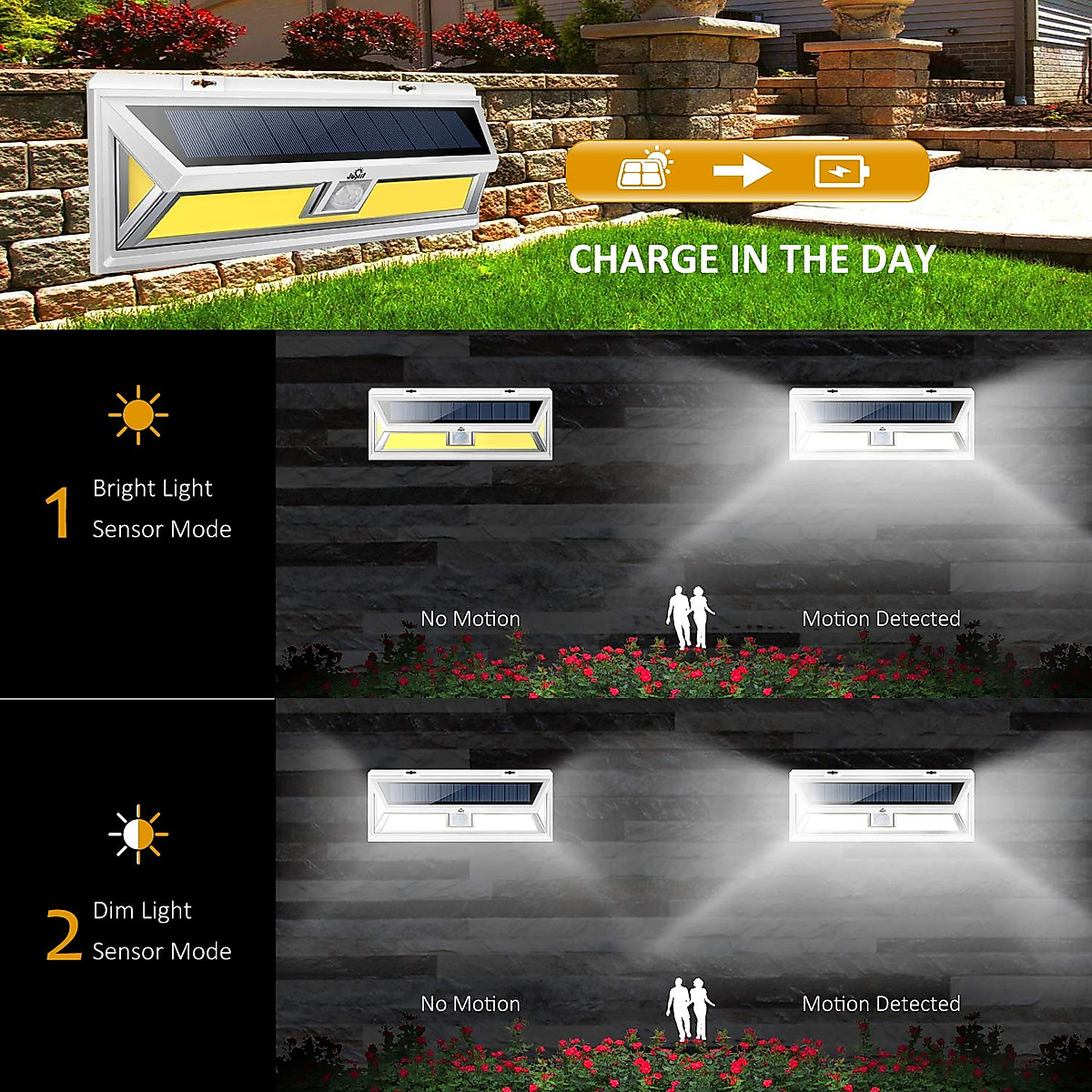 JUSLIT Solar Lights Outdoor, 144 COB LEDs Motion Sensor Light, 2 Modes Wireless Security Wall Lighting W/ 270° Wide Angle, IP65 Waterproof for Patio, Garden, Deck, Porch, Pathway, Garage (MAX 1PK)