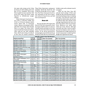 Ford 429/460 Engines: Htb Max Perf: How to Build Max Performance