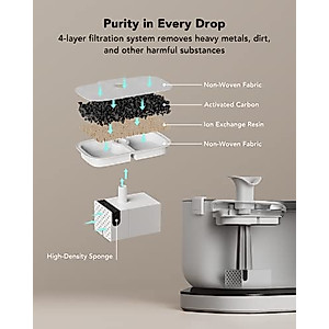 PETLIBRO Cat Water Fountain for Cats Inside,Wireless Pet Water Fountain,2.5L/84oz Dockstream Battery Operated Automatic Cat Fountains for Drinking with Wireless Pump,Easy Cleaning,BPA-Free for Cat Pet