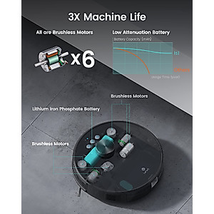 Lefant Robot Vacuum Lidar Navigation, Real-time maps, No-go Zone, Area Cleaning, Works with Alexa Echo and APP Control, Quiet Smart Vacuum Robot Cleaner Good for Hardwood Floors, Low Pile Carpet LS1