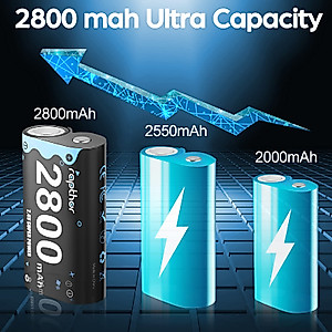 Rapthor 2800mAh Rechargeable Battery Pack for Xbox One 2.4V Ni-MH Low Self Discharge for Xbox One/Xbox One S/Xbox One X/Xbox One Elite/Xbox Series S/X, controller Batteries pack with Charger