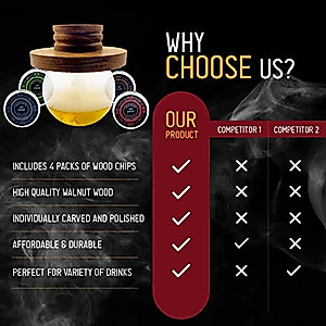 Aim Smoke Large Cocktail Smoker Kit - Chimney style Smoker with four large containers of Apple, Cinnamon, Cherry and Oak wood for Cocktails, Whiskey, & Bourbon., Black