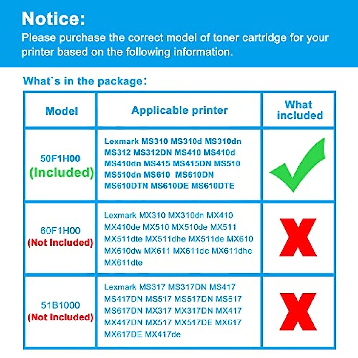 LCL Remanufactured Toner Cartridge Replacement for Lexmark 50F1H00 50F1000 501H 501 5000pages MS310 MS310d MS310dn MS312 MS312DN MS315 MS315dn MS410 MS410d MS410dn (1-Pack Black)