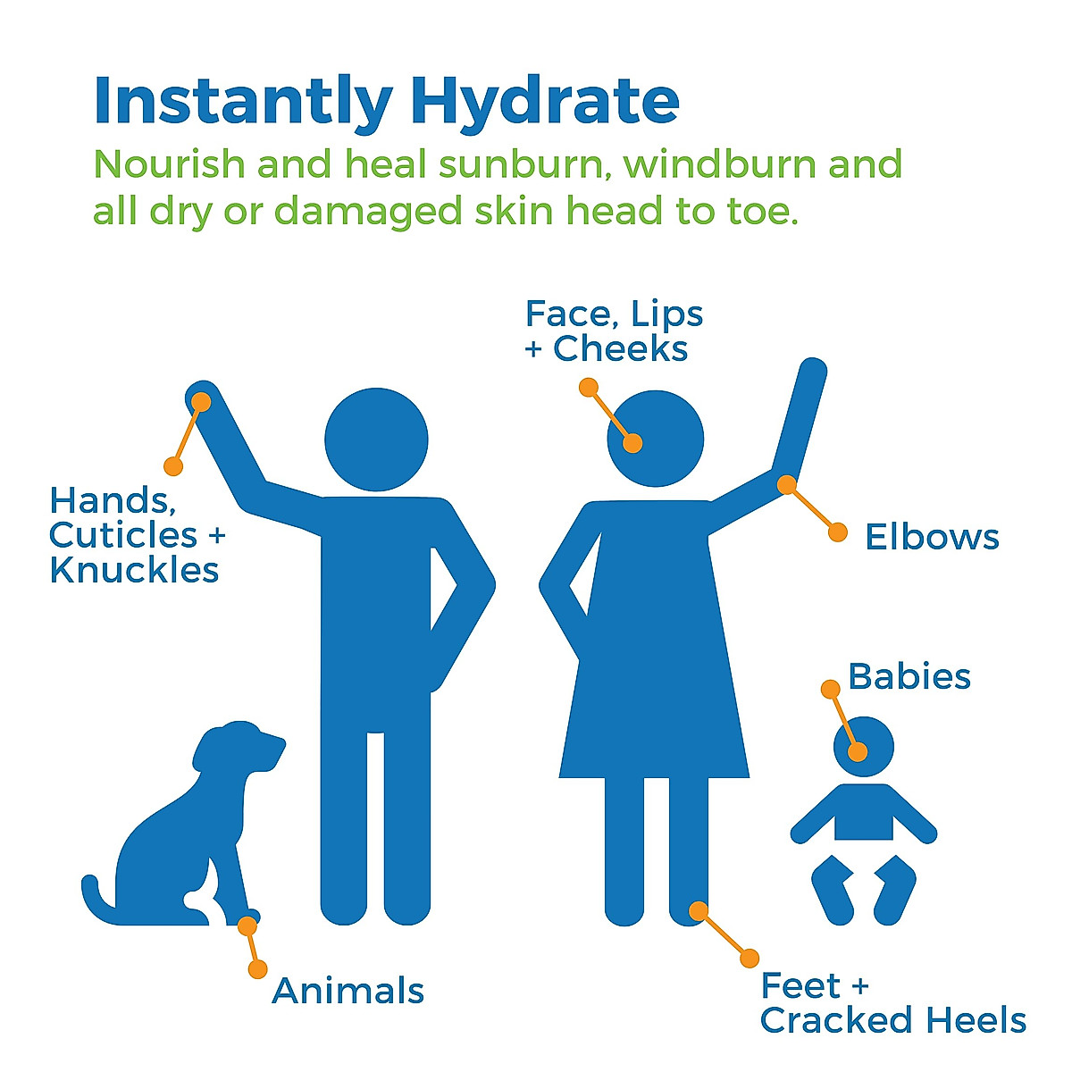 Waxhead After Sun Lotion Sunburn Relief, Miracle Tattoo Balm, Salve for Dry Cracked Hands, Healing Salve Sun Burn Healing Cream Aftersun Sunburn Cream for Eczema with Hemp Seed Oil + Shea Butter (2oz)