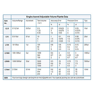 LARKSCI Micropipette 0.1-2.5ul Volume Adjustable Pipettor Accuracy Volume Micro Pipette Single Channel