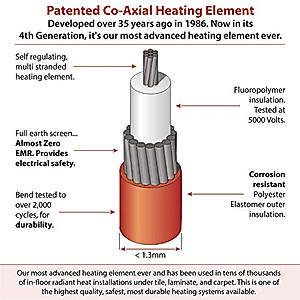RugHeat Under Rug Heating Mat - Portable Electric Radiant Floor Heater for Area Rugs, Size 22" x 34" (Fits Under a 2' x 3' Rug)