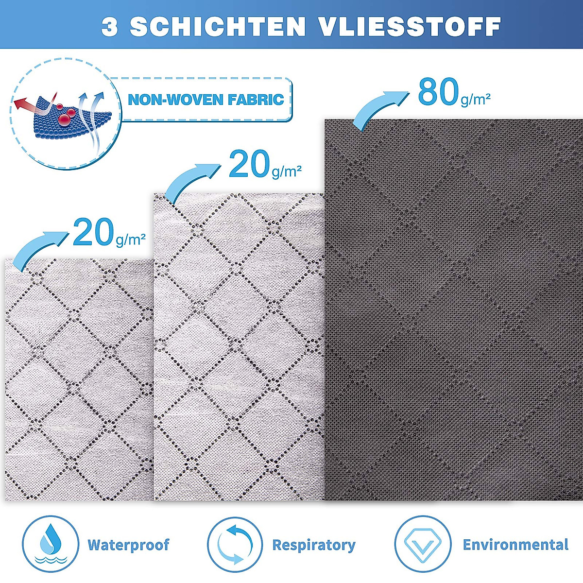 SGHUO 4 Pack Blanket Storage Bags with Zipper, Foldable Comforter Bag, Large Organizers for Blankets, Pillow, Quilts, Linen, Containers Thick Fabric, Sturdy Grey, 90L