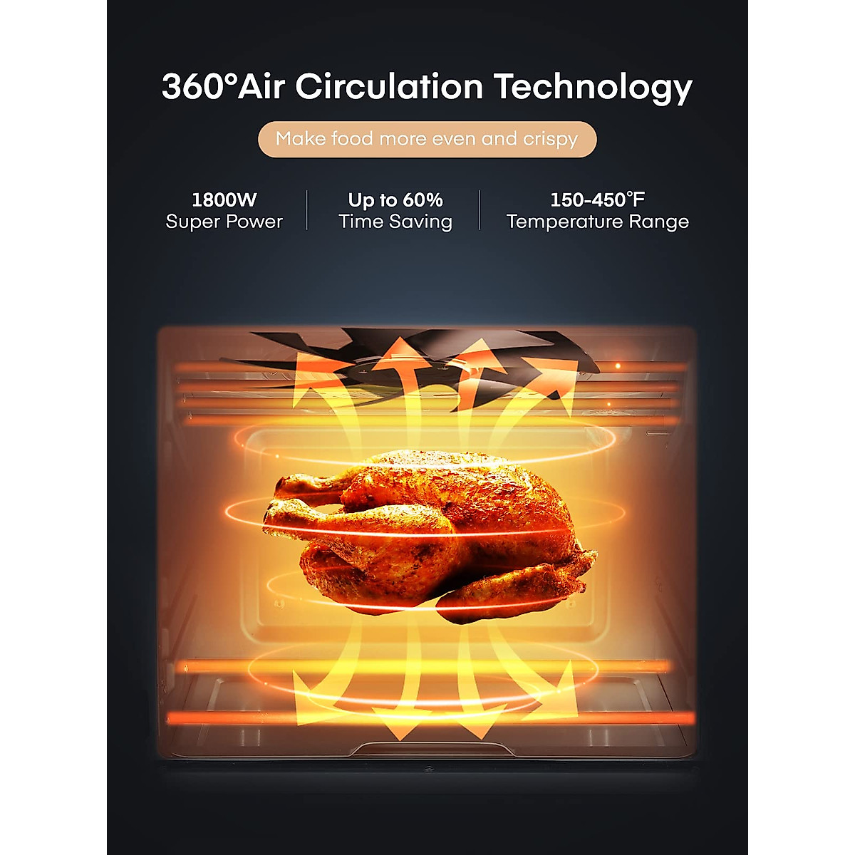 FOHERE Air Fryer Toaster Oven Combo, 20QT Smart Convection Ovens Countertop, 7 Cooking Functions for Roast, Bake, Broil, Air Fry, Free Accessories Included, 1800W