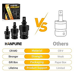 Stocking Stuffers for Men, Mens Gifts for Christmas, Impact Swivel Socket Set Gadgets Tools for Men, CR-MO 1/4" 3/8" 1/2" Wobble Universal Joint Sockets Extension, Stocking Stuffers for Adults Women